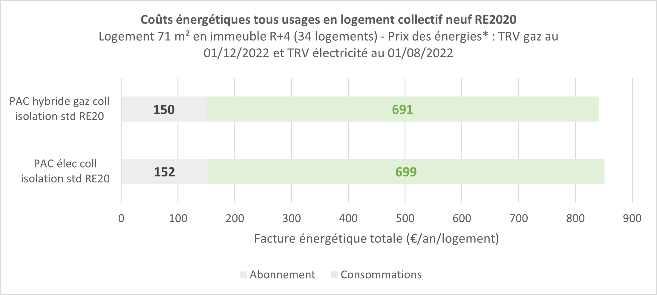 PAC hybride collective gaz | GRDF Cegibat